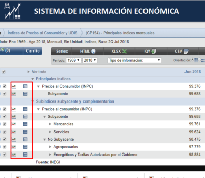 INPC SAT • Cómo consultar las Tablas e Indicadores 【Ayuda Gob